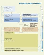 The Finnish education system | Global Education Park Finland